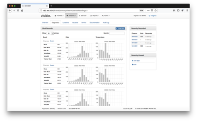 M4 Carbine SCAR FN Weapons Shot Counting RFID RuBee WSC GSC