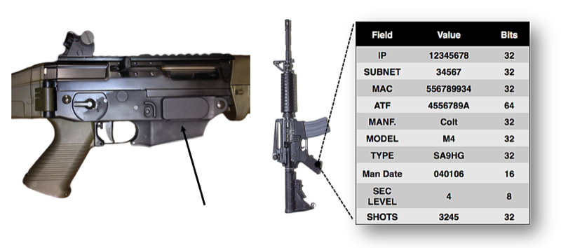 M4 Carbine SCAR FN Weapons Shot Counting RFID RuBee WSC GSC